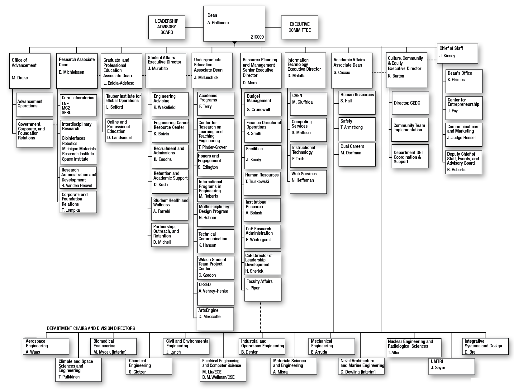 Engineering Organization Chart